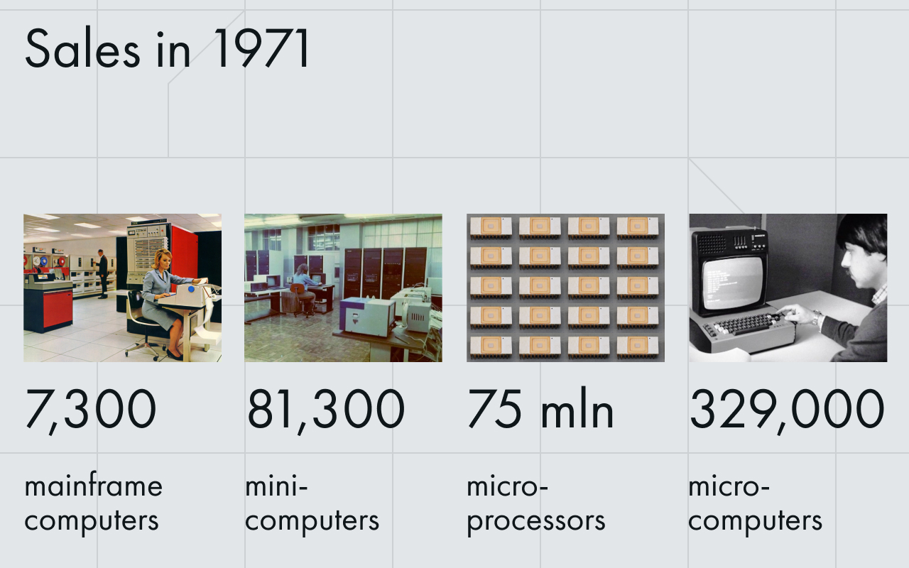 Chapter V. Mass Computerization